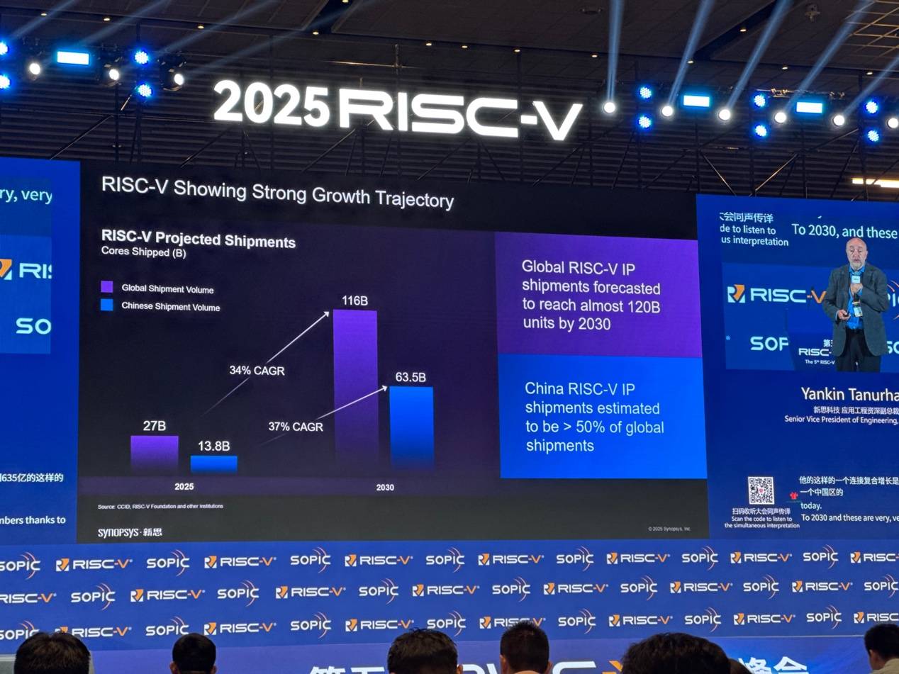 新思科技：通过EDA和IP助力中国RISC-V发展-电子工程世界