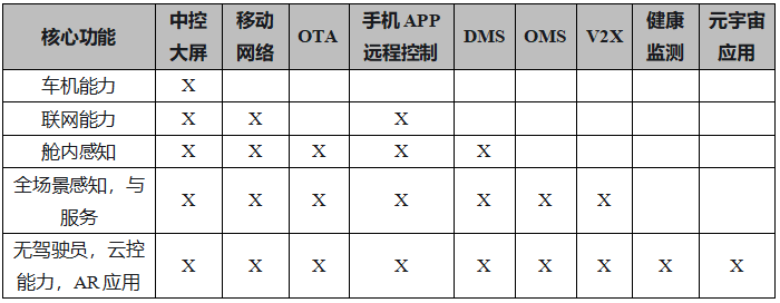 一文了解智能座舱监测系统（IMS）之DMS和OMS-电子工程世界