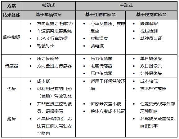一文了解智能座舱监测系统（IMS）之DMS和OMS-电子工程世界