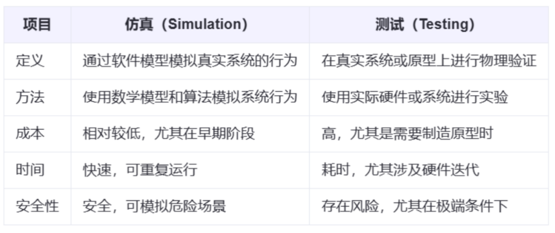Why are the three EDA giants collectively betting on automotive system ...