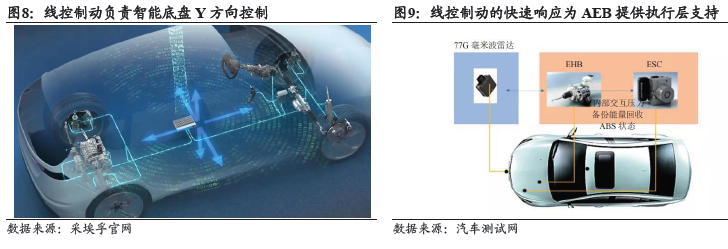 【中国汽车线控技术专家委员会】从 EHB 到 EMB：智能汽车线控制动技术迭代与产业新局-电子工程世界