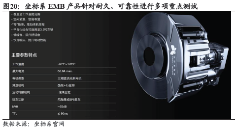 【中国汽车线控技术专家委员会】从 EHB 到 EMB：智能汽车线控制动技术迭代与产业新局-电子工程世界