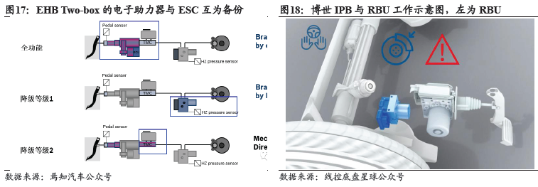 【中国汽车线控技术专家委员会】从 EHB 到 EMB：智能汽车线控制动技术迭代与产业新局-电子工程世界