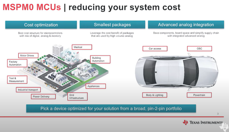 TI 最新的MSPM0 与 C2000 MCU路线图-电子工程世界