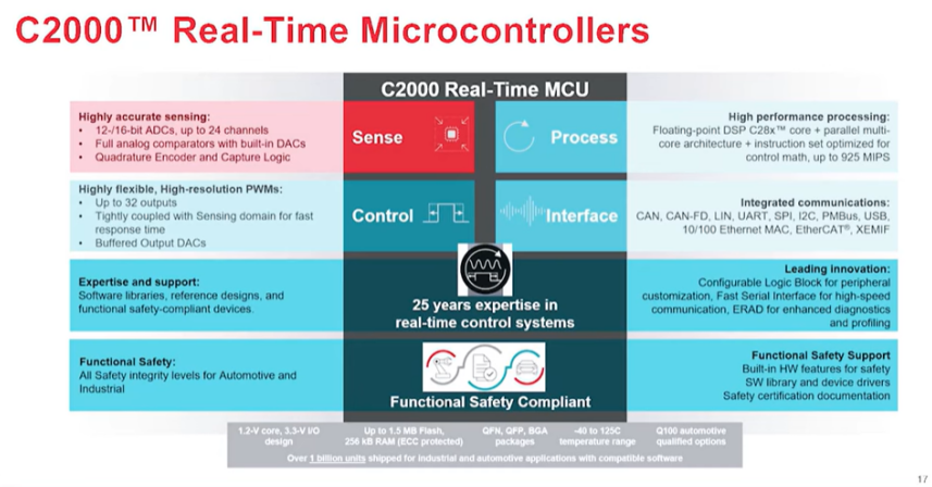 TI 最新的MSPM0 与 C2000 MCU路线图-电子工程世界