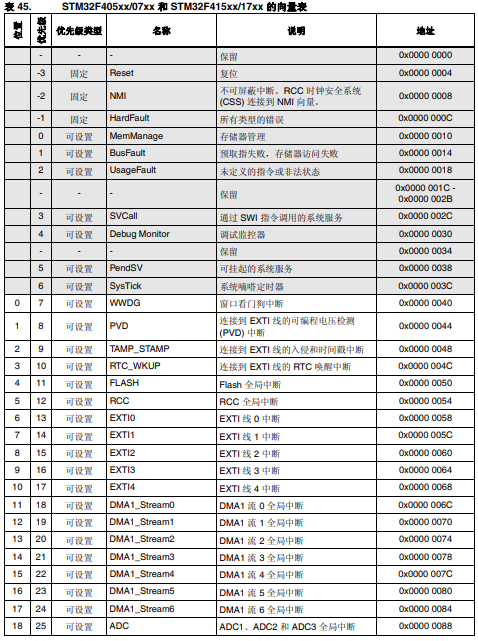 STM32 ------ 程序跳转IAP、中断、开关总中断 -电子工程世界