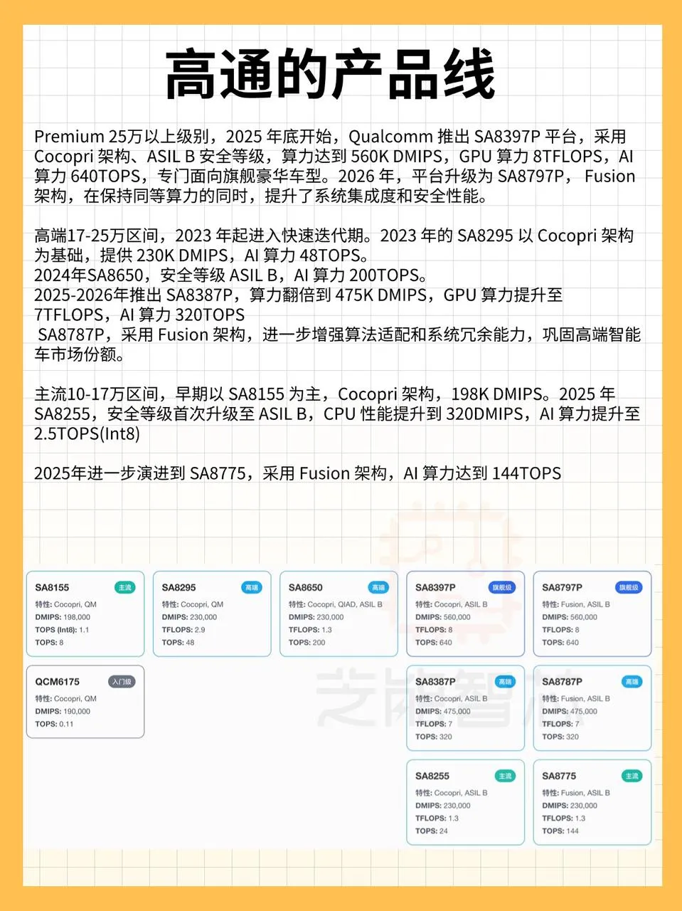 高通骁龙舱驾一体芯片SA8775P来了，与SA8295P有哪些应用区别？-电子工程世界