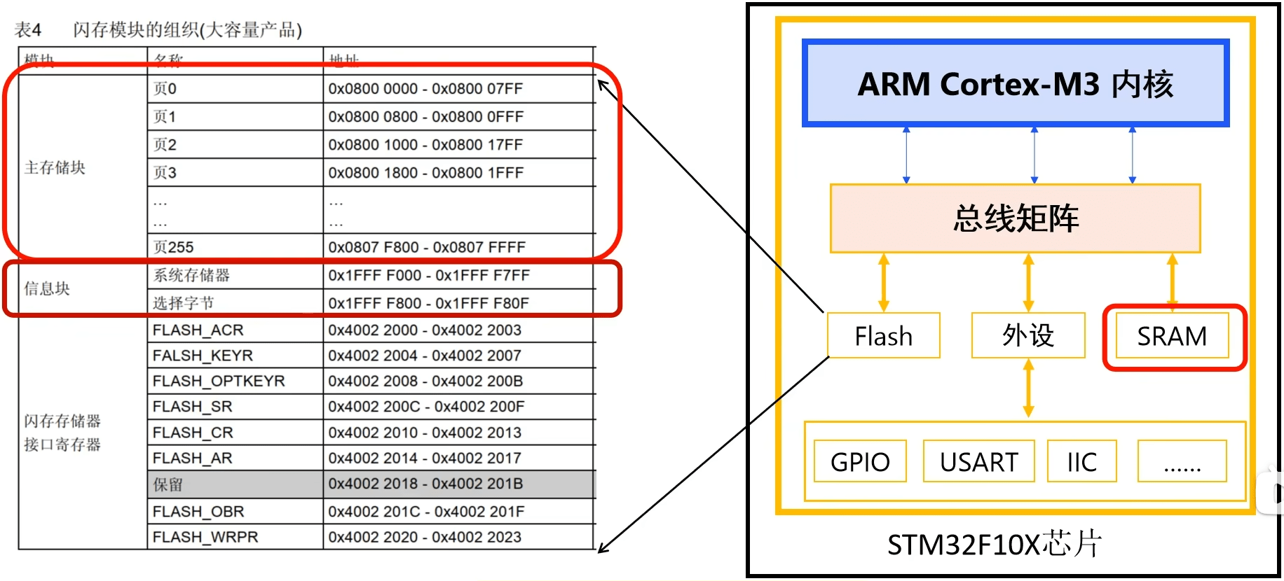 STM32 BOOT设置详解：Bootloader与死锁使用指南-电子工程世界