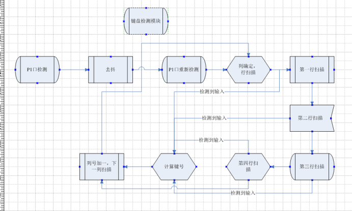 Single chip computer matrix keyboard and digital tube display experiment practice guide-EEWORLD