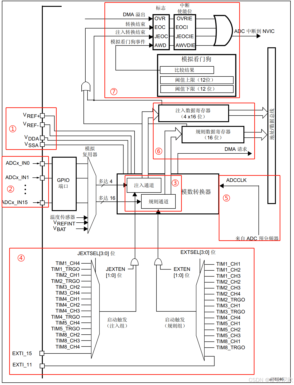 【STM32F407】ADC模块的认识与实战应用指南-电子工程世界