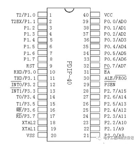 Simulation Design | Simulation of temperature, smoke and oxygen ...