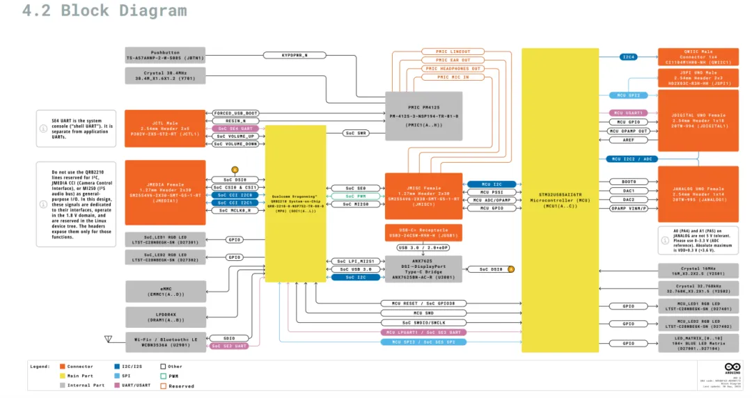 再见，Arduino？-电子工程世界