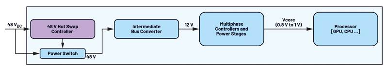 800V 热插拔技术在 AI 服务器中的保护与遥测-电子工程世界