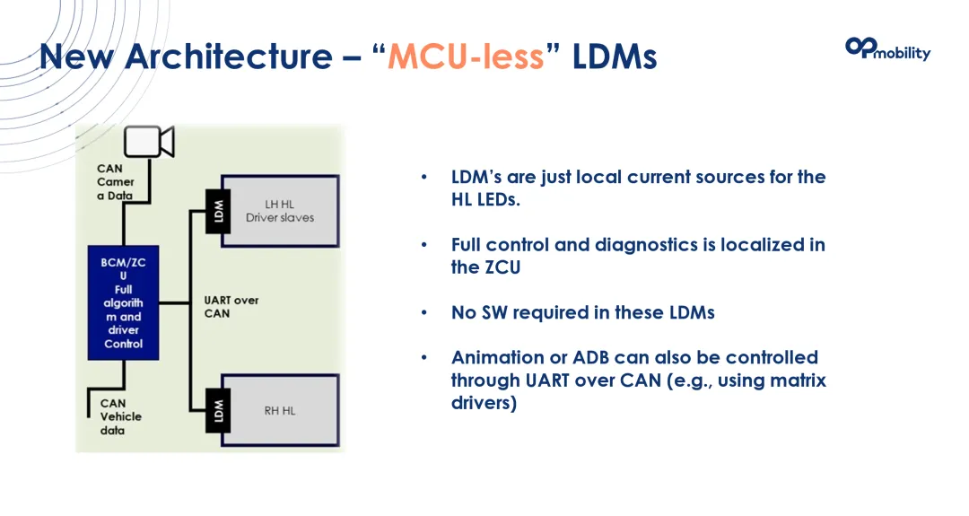 汽车MCU-less，开始火了-电子工程世界