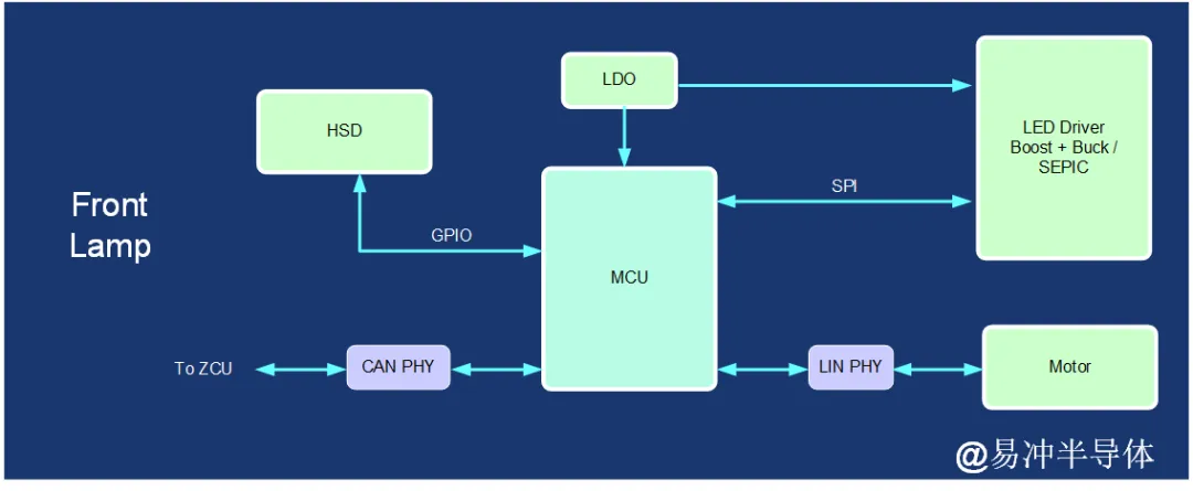 汽车MCU-less，开始火了-电子工程世界