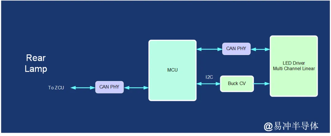 汽车MCU-less，开始火了-电子工程世界