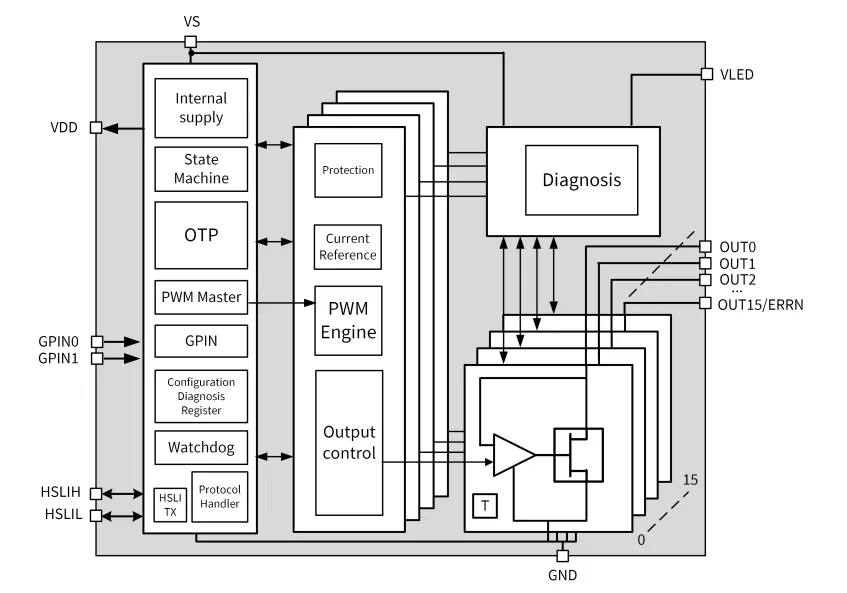 汽车MCU-less，开始火了-电子工程世界