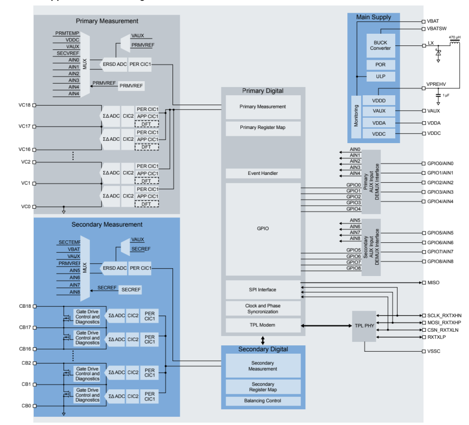 EIS Integration with Battery Management System – NXP BMA7418 Technical Solution-EEWORLD