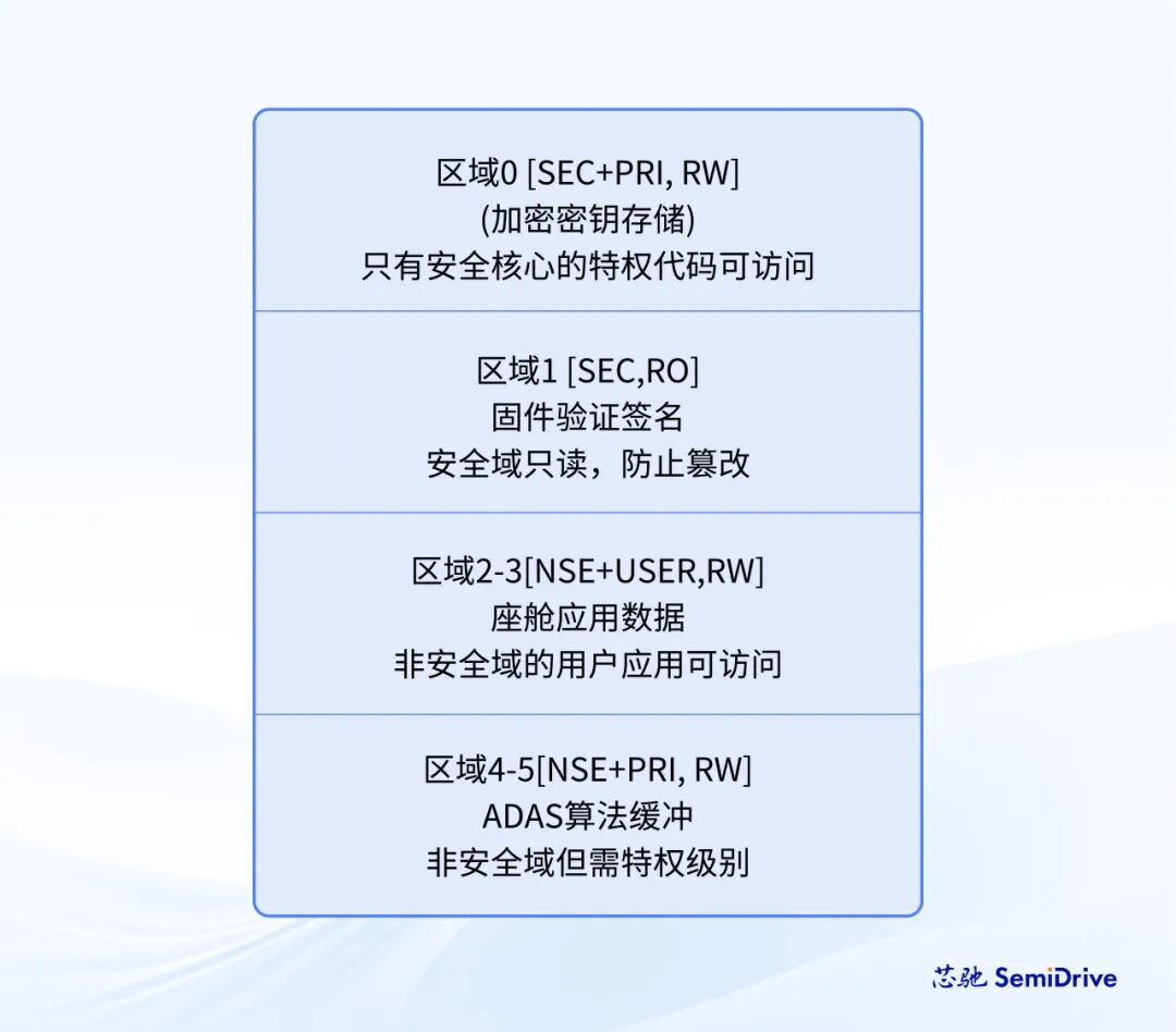 芯驰E3650量产落地，从技术角度分析它如何为理想星环OS保驾护航-电子工程世界