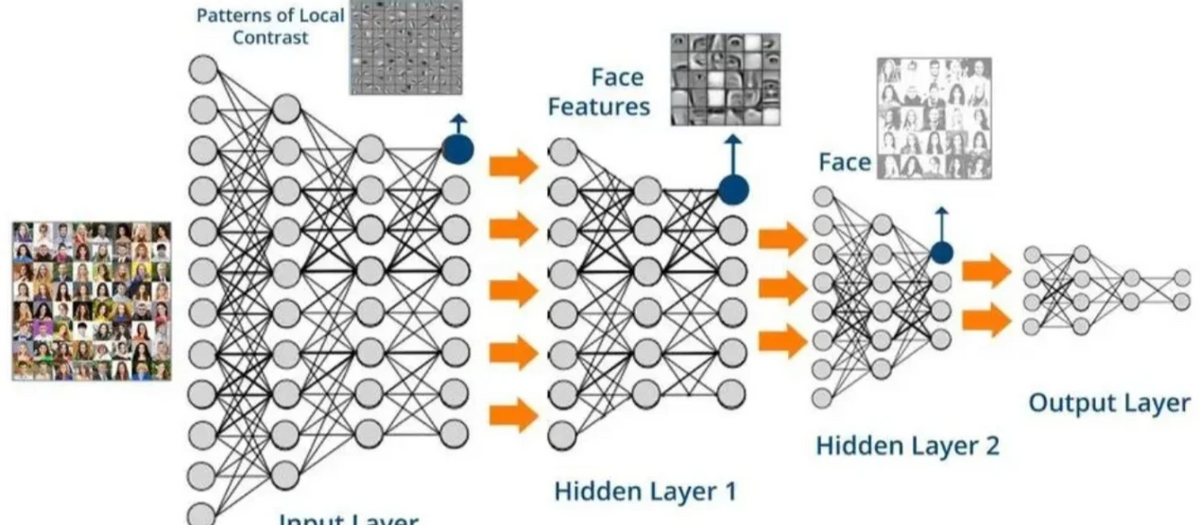 Peeling back the layers of intelligent driving, we discover that its ...