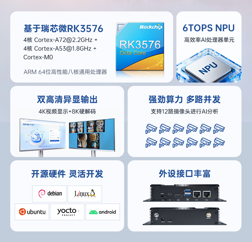 Creating the "most powerful brain" for localized intelligence: MYIR ...