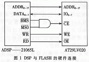 基于JTAG的DSP外部FLASH在线编程与引导技术-电子工程世界