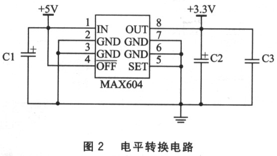 电力电子装置控制系统的DSP设计方案-电子工程世界