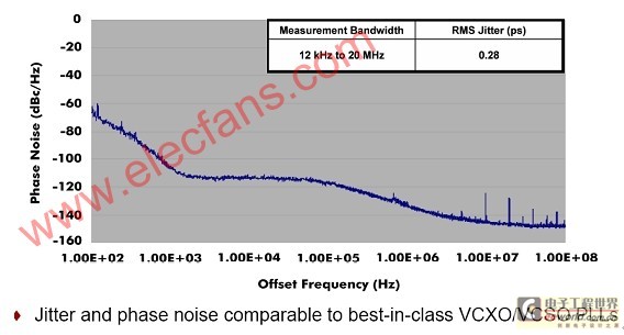 DSPLL的原理介绍-电子工程世界