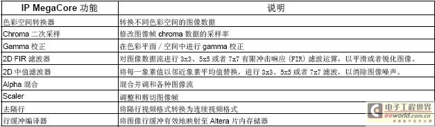 在高清晰LCD HDTV中使用Cyclone III FPGA-电子工程世界