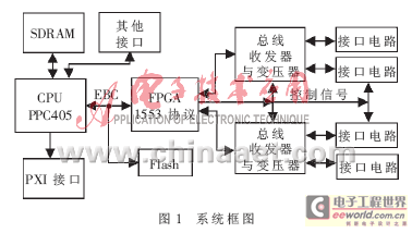 基于FPGA的1553B通信模块的设计-电子工程世界