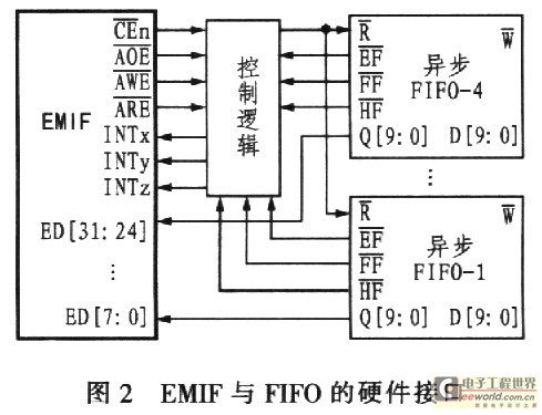 Real-time compression storage method of minefield reconnaissance images ...