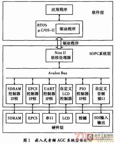 Design and Implementation of Embedded Digital Audio AGC System Based on ...