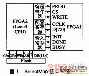 Leon3软核的FPGA SelectMap接口配置设计-电子工程世界