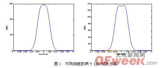 照明LED的阵列研究与仿真-电子工程世界