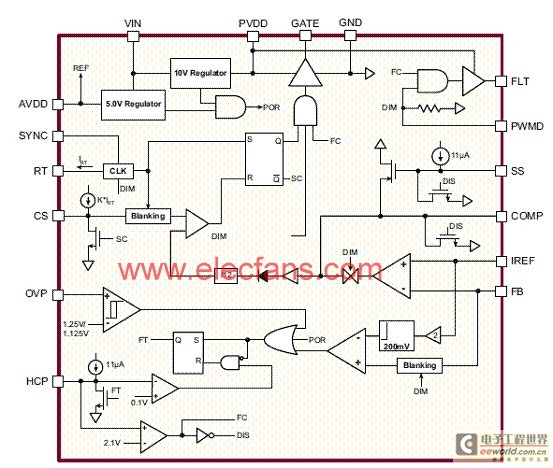 HV9963设计的高压LED驱动方案-电子工程世界