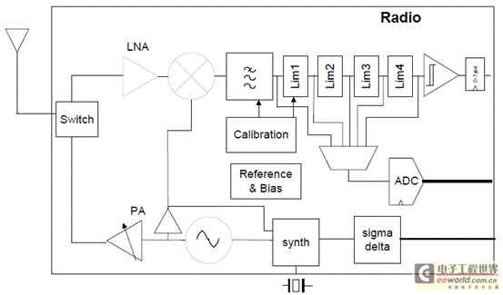 NXPSSL21082,TEA1721和JN5148遥控11WLED驱动参考设计-电子工程世界