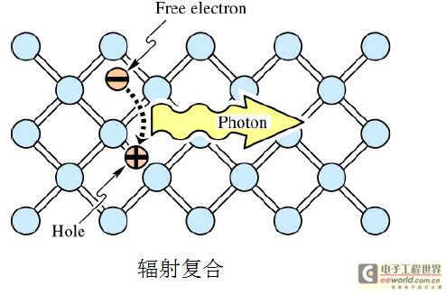 浅析LED三要素：IQE、LEE与EQE-电子工程世界