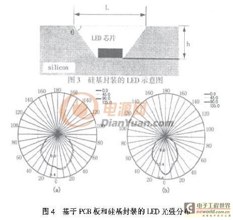 详解基于MEMS的LED芯片封装光学特性-电子工程世界