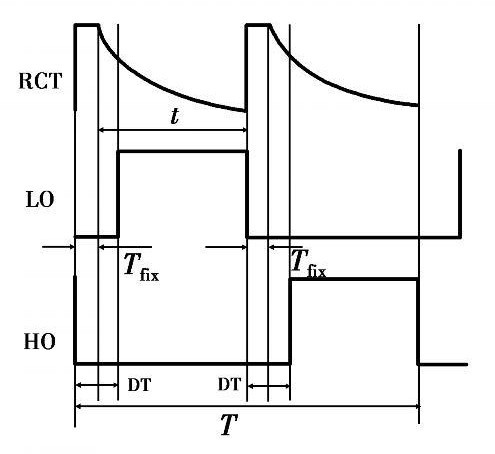 基于控制器FAN7387的荧光灯与HID灯镇流器-电子工程世界
