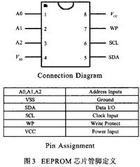 I2C总线应用下的EEPROM测试-电子工程世界