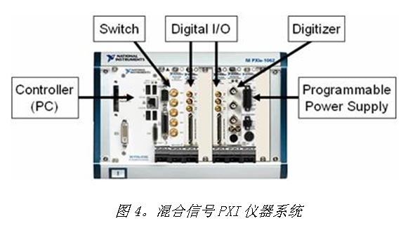 PXI Express技术详解(完整版)-电子工程世界