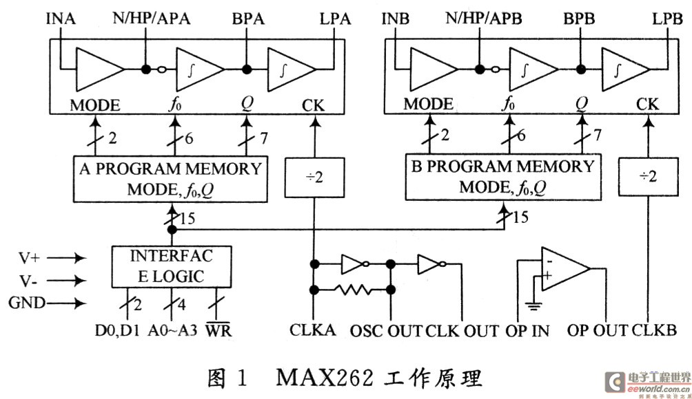 MAX262滤波器在地下金属管线探测仪中的应用-电子工程世界