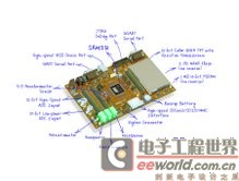 爱特梅尔宣布推出SAM3U-EK评测工具套件-电子工程世界