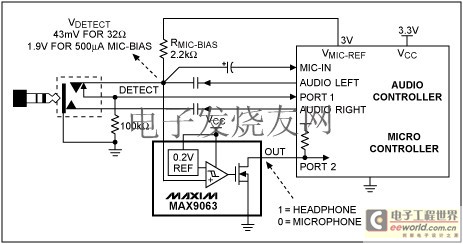 Design of automatic jack detection circuit based on MAX9060 comparator ...