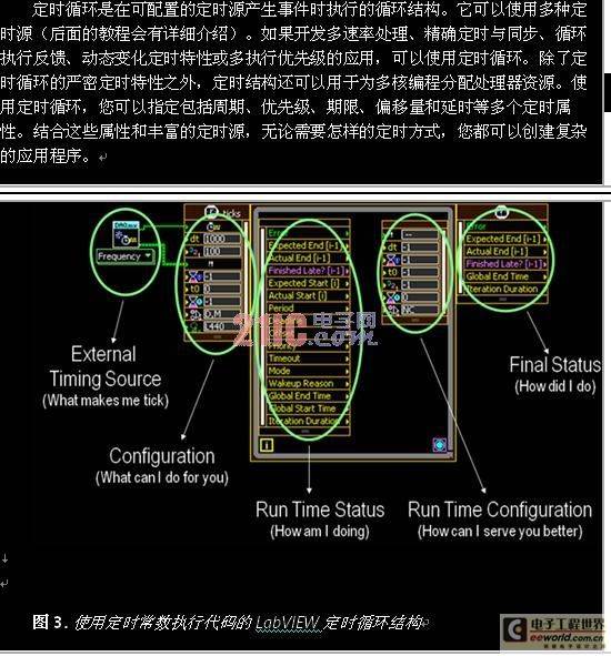 Timing and Synchronization in NI LabVIEW-EEWORLD