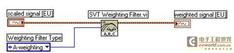 Simplifying Audio Measurements with LabVIEW-EEWORLD