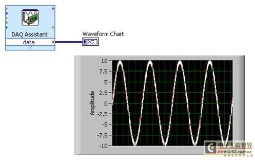 Simplifying Audio Measurements with LabVIEW-EEWORLD