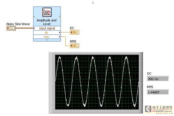 Simplifying Audio Measurements with LabVIEW-EEWORLD