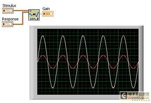 Simplifying Audio Measurements with LabVIEW-EEWORLD