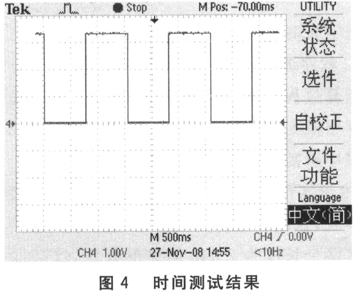 在MSP430F1611上 实现周期图谱分析及校正 - 信号源与示波器 - 电子工程世界网
